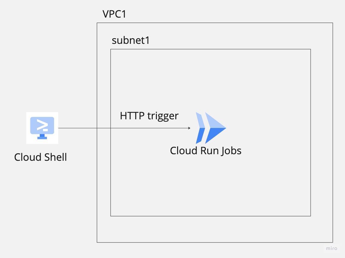[A-00168] TerraformでCloud Run Jobsを作成してみる - 汁なし坦々麺JP